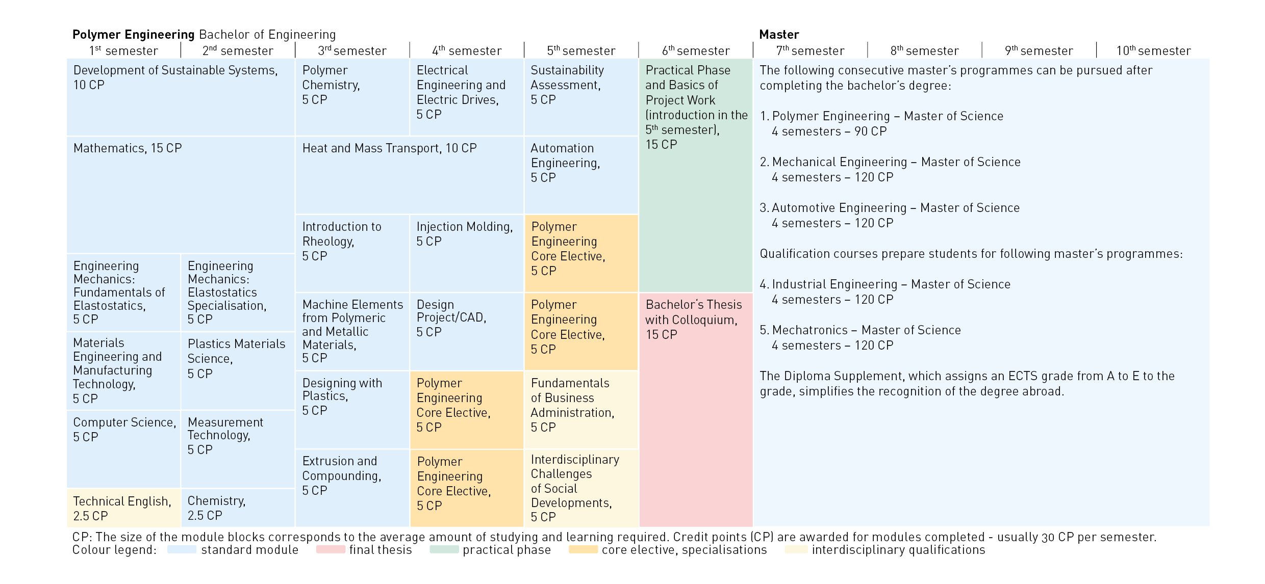 Polymer Engineering (B.Eng.) – h_da